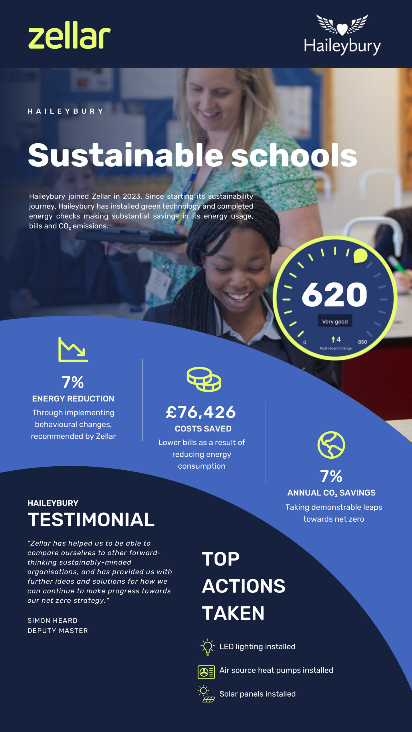 Energy Self-sufficiency and Reduction - Haileybury