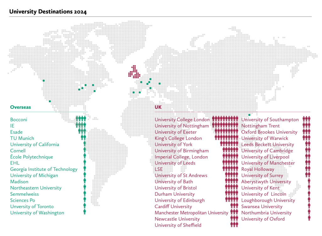 University Destinations - Haileybury